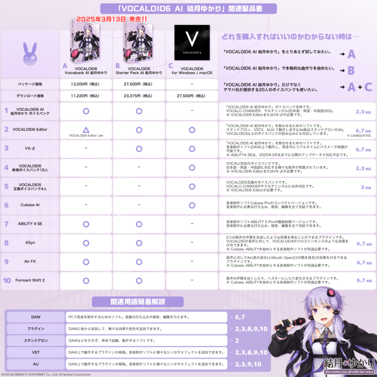 「VOCALOID6 AI 結月ゆかり」発売および発売イベント開催決定【3/13更新】 | VOCALOMAKETS
